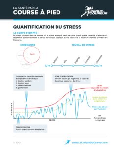 La Clinique du coureur : au coeur de la prévention - RéathlétikCenter